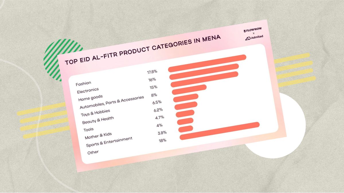 E-commerce Booms in MENA as Ramadan and Eid Gift Sales Skyrocket - Arageek